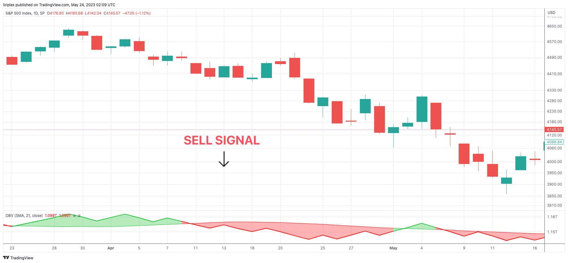 Top 10 Technical Analysis Indicators for Trading and Investing ...